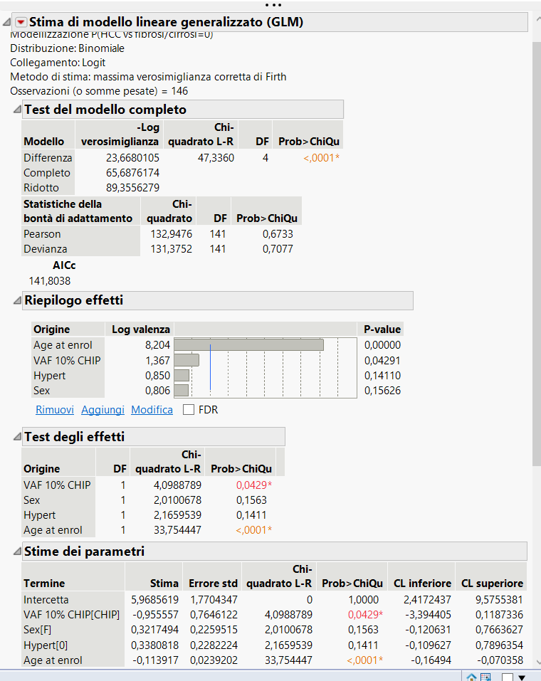 Solved Nominal Logistic Vs Glm With Binomial Distribution And Logit Function Jmp User Community 7262
